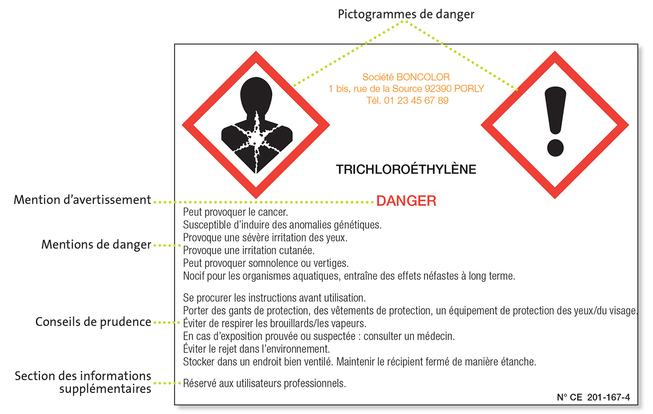 Classification et étiquetage des produits chimiques. Comprendre les deux systèmes d’étiquetage ...