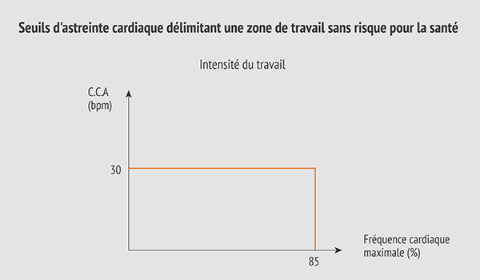 Risques liés à l’activité physique . Outils d’évaluation - Risques - INRS
