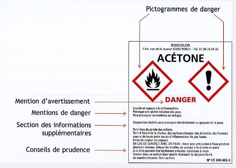 Classification et étiquetage des produits chimiques. Comprendre le ...