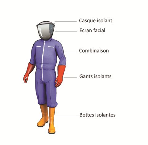 Risques électriques. Prévention du risque électrique - Risques - INRS
