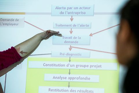 Formateur en initiation à la prévention des risques psychosociaux (RPS ...