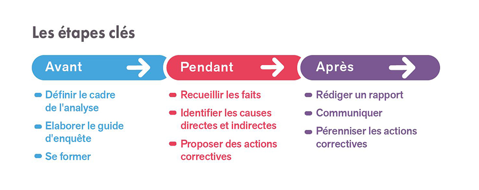 Participer à l’analyse des accidents du travail - INRS