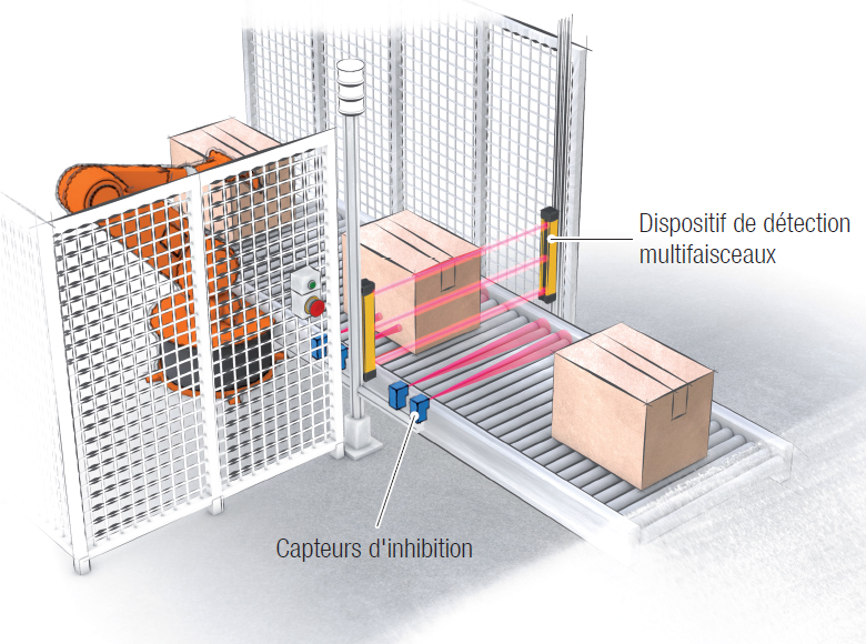 Conception et utilisation des équipements de travail. Démarche de ...