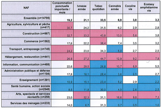 Addictions : alcool, tabac, drogues.... Exposition au risque - Risques ...