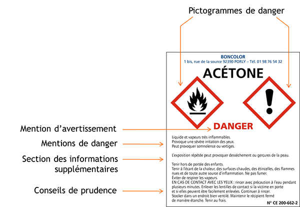 Classification et étiquetage des produits chimiques. Comprendre les ...