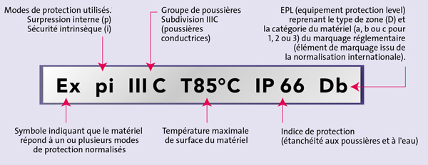 Explosion sur le lieu de travail. Zonage et marquage du matériel ATEX ...