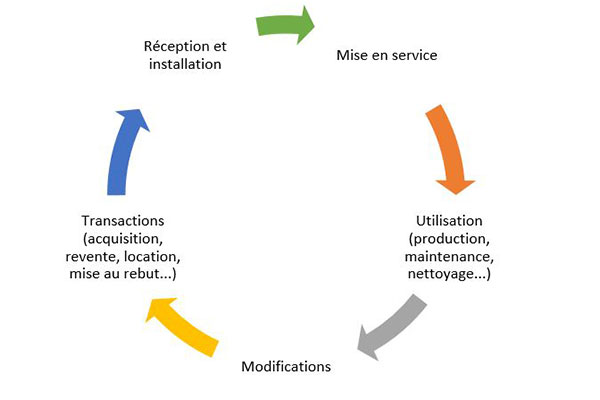 Ce qu’il faut retenir - INRS
