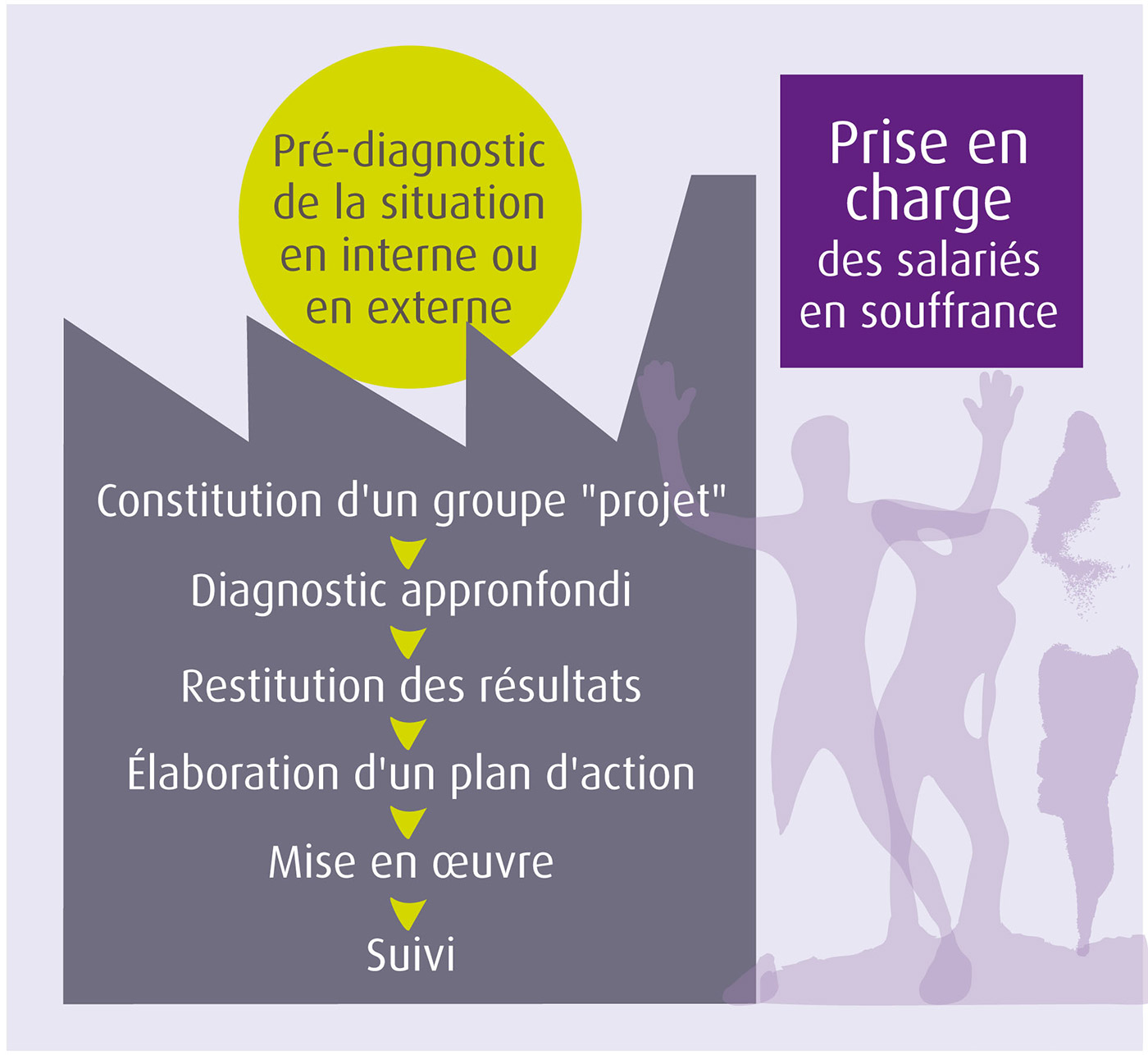 Risques psychosociaux (RPS). Prévention - Risques - INRS