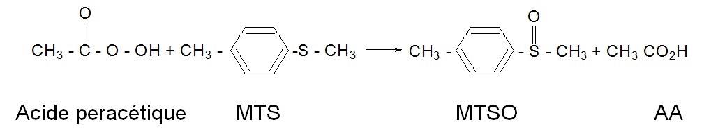 Acide peracétique et peroxyde d'hydrogène M-213 - MétroPol - INRS